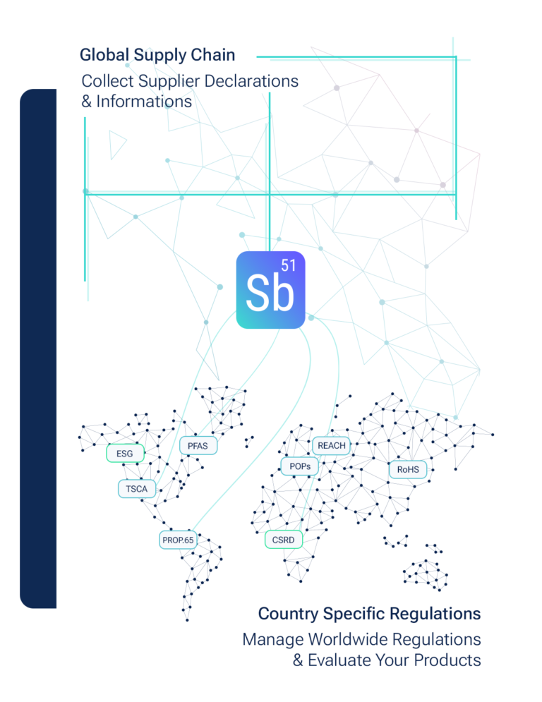 Substantio - Software for Material Compliance