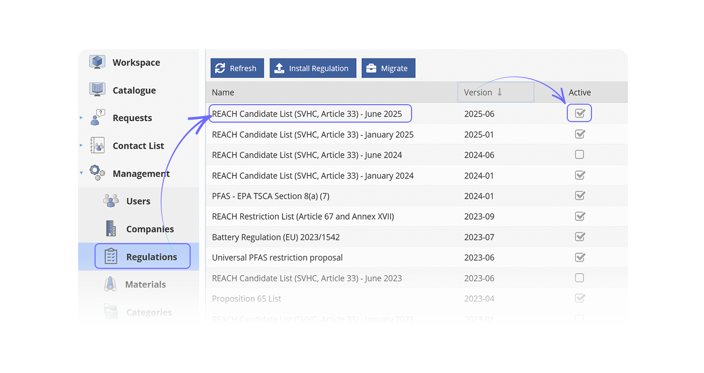 REACH Update: Three New SVHC Substances Added to the Candidate List ...